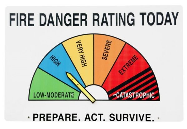 Fire Behaviour Prediction Under Specific Conditions And Factors Ken